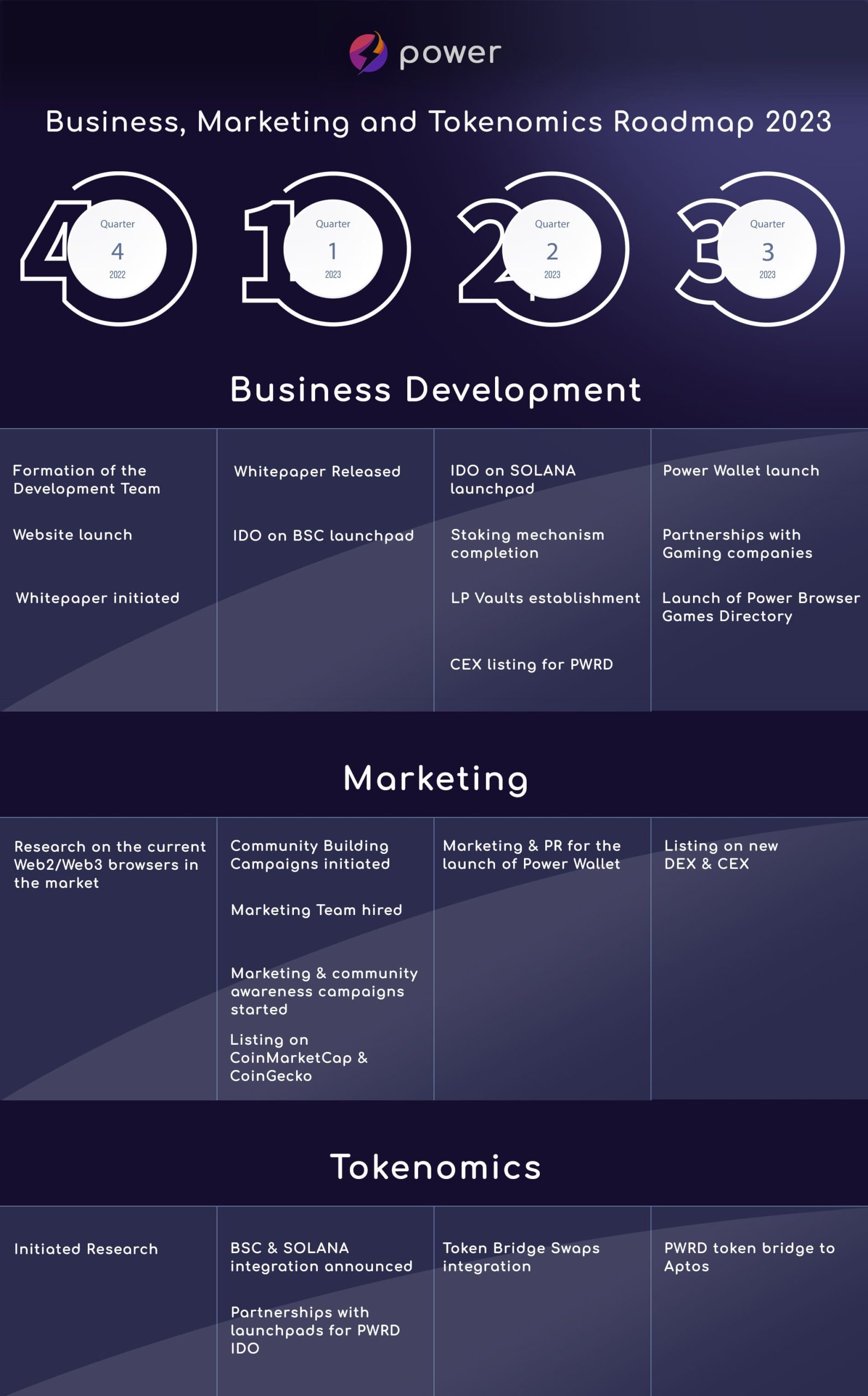 Roadmap – PowerDao