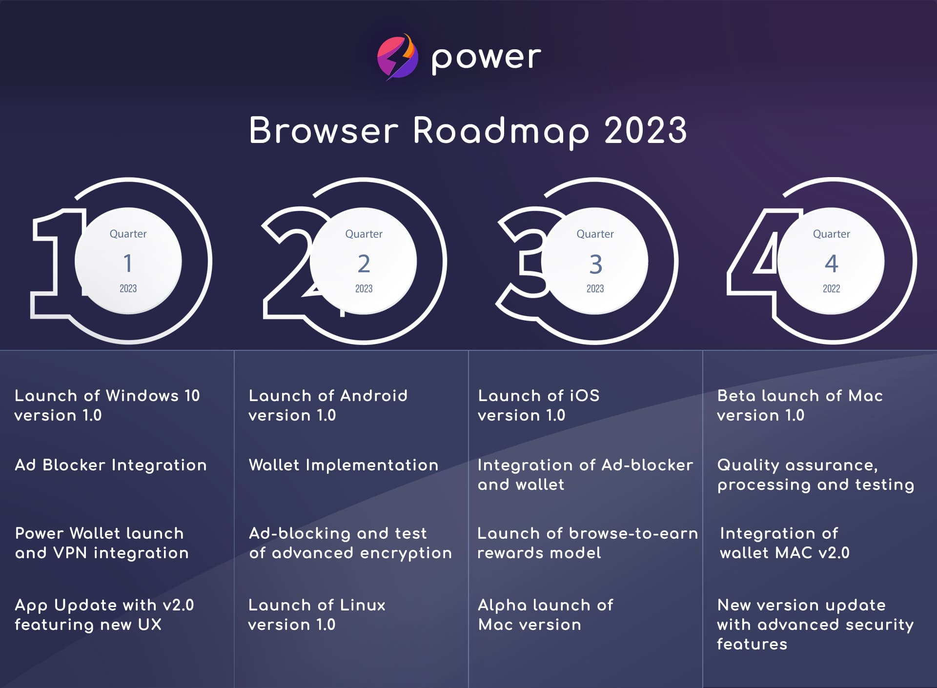 Roadmap – PowerDao