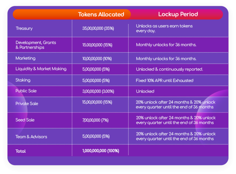 Power DAO Tokens - Invest in the FutureRegister and Get First Hand on PWRDAO Token